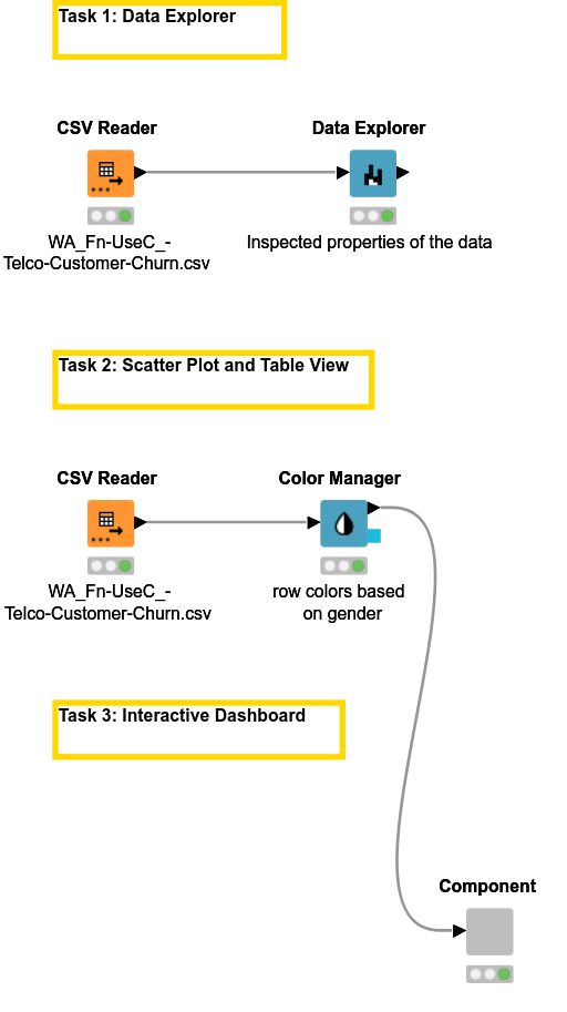 04 Visualization — NodePit